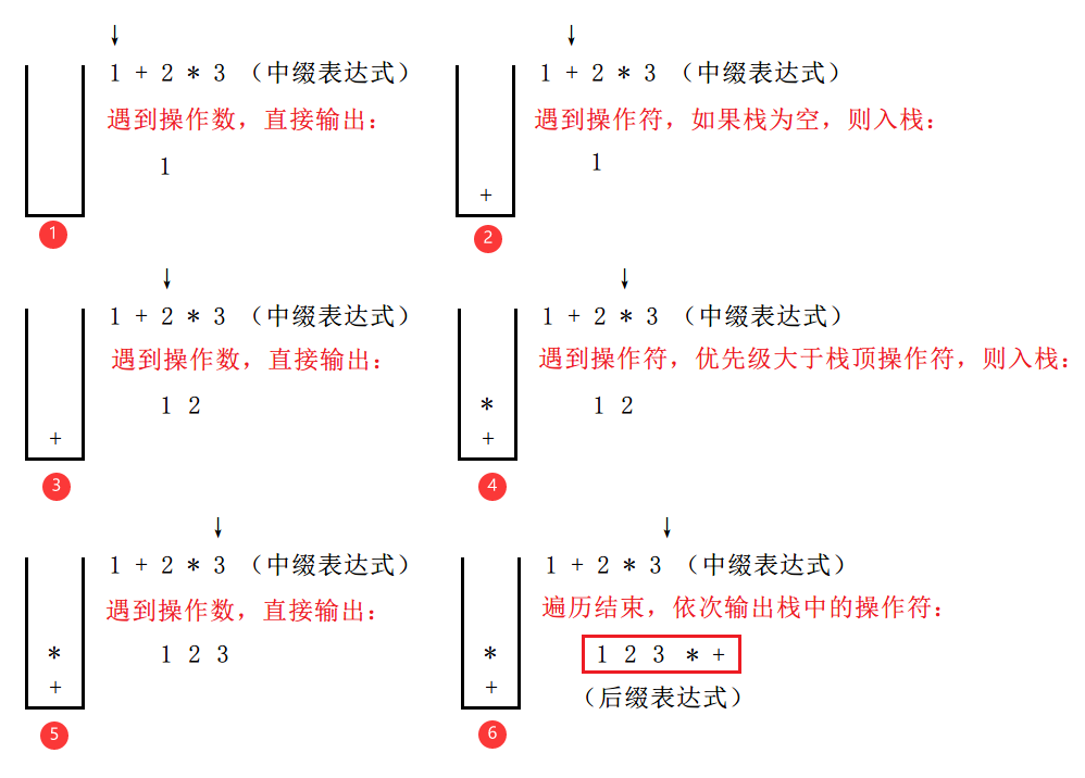 【oj Stack】中缀表达式转后缀表达式 And 后缀逆波兰表达式的计算中缀表达式转后缀表达式oj Csdn博客