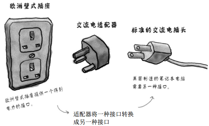 【c Stl】容器适配器 Container Adapter(stack And Queue And Priorityqueue) Csdn博客